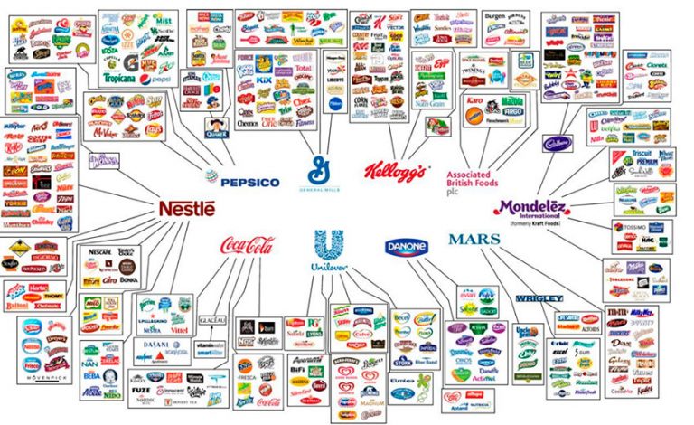 Estas 10 empresas dominan la mayoría de marcas de alimentación que ...